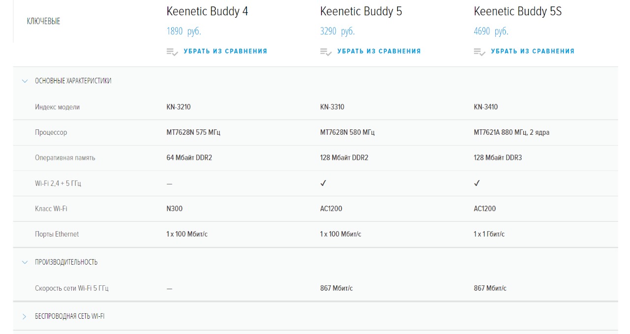Обзор Keenetic Buddy 4, Buddy 5, Buddy 5S